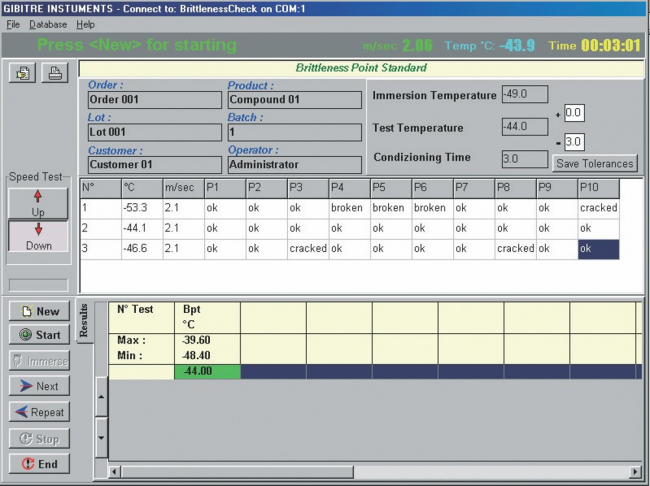 Automatic TR Tester: Rubber Brittleness Point