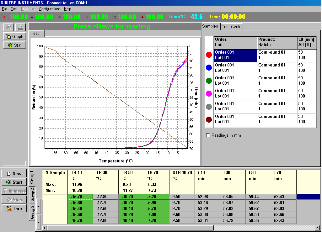 Automatic TR Tester: Rubber Brittleness Point